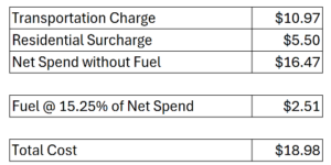 How parcel carriers calculate their fuel surcharge - AFS Logistics
