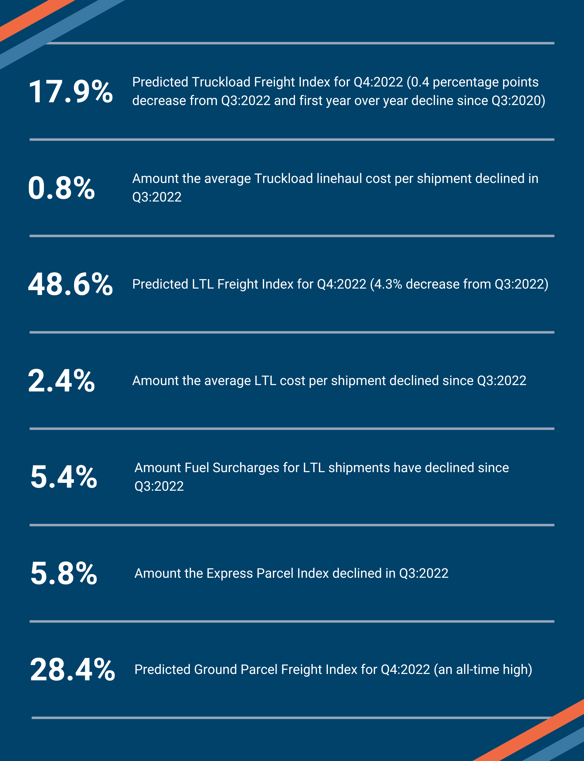 Stat's Incredible: Q4:2022 Cowen/AFS Freight Index - AFS Logistics