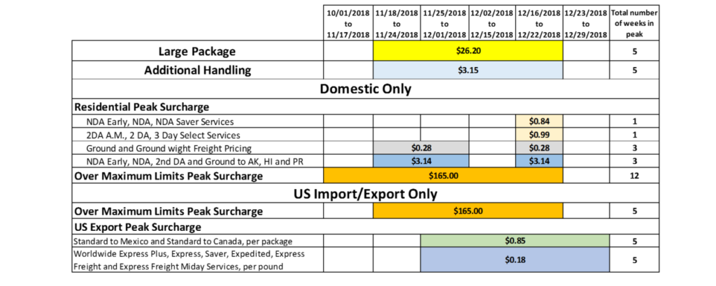 UPS Parcel Prices Taking Flight in 2019 - AFS Logistics